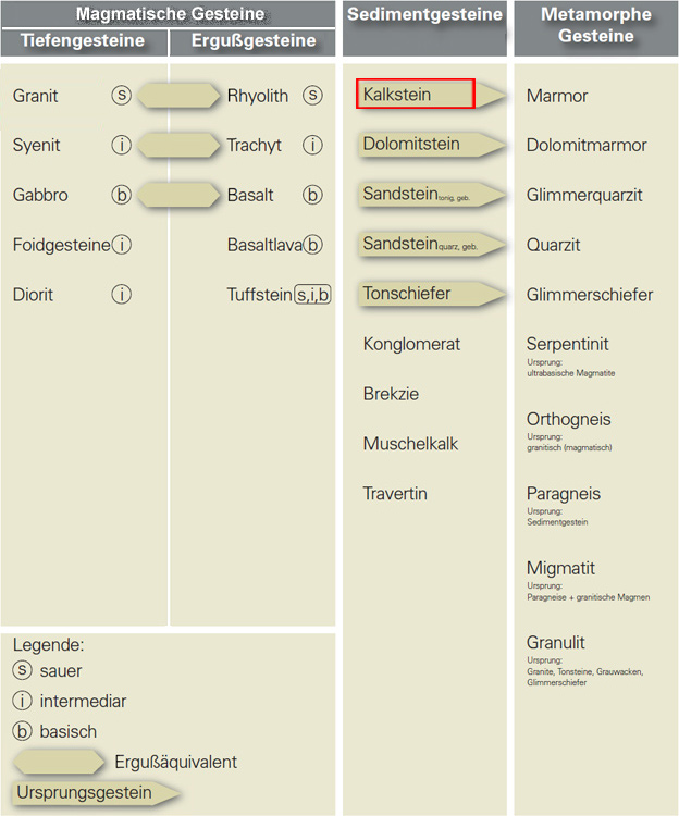 Kalksteine: Entstehung - steinkultur.eu